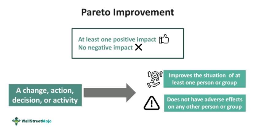 Pareto Improvement - What Is It, Examples, Benefits, Limitations