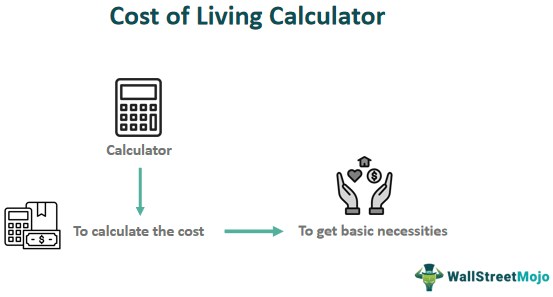 Family Cost Of Living Calculator – FNXCML