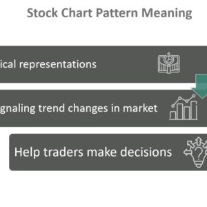 Stock Chart Pattern - What Is It, Types, Examples, Importance