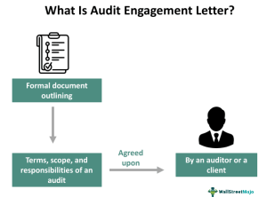 Audit Engagement Letter - What It Is, Example, Format, Importance