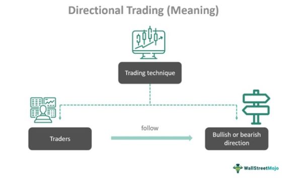 Directional Trading - What Is It, Example, Types, vs Non Directional