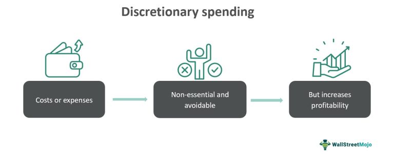 Discretionary Spending - What Is It, Examples
