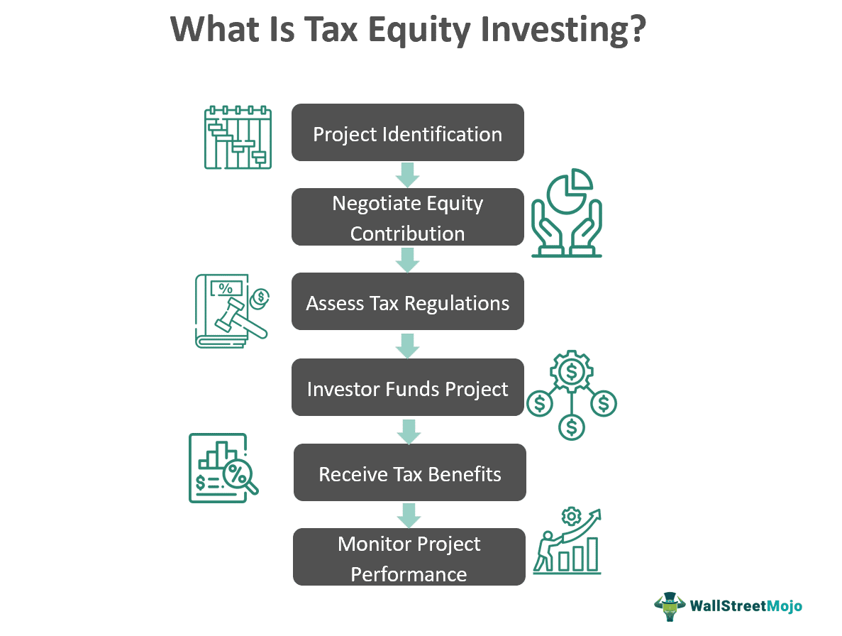 Tax Equity Investing - What Is It, Factors, Steps, Examples