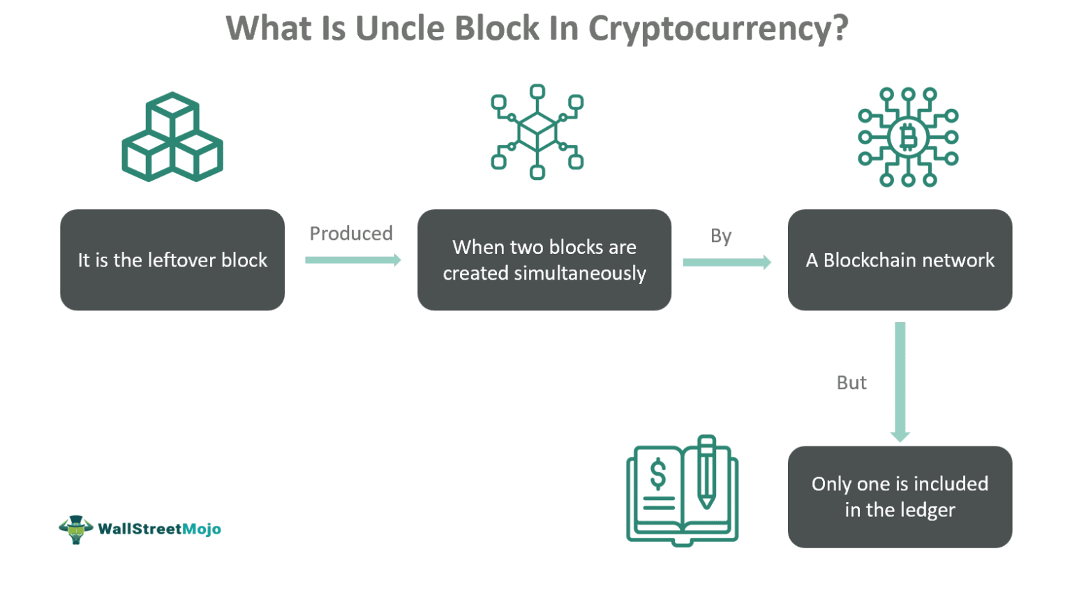 Uncle Block (Ommer) - What's It, Examples, Uncle Bandit Attack