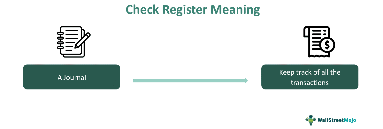 Check Register - What Is It, Explained, 3 Examples