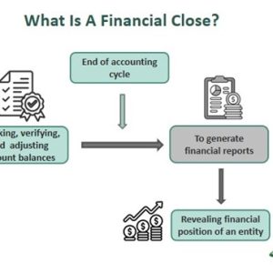 Financial Close - Meaning, Example, Vs Commercial Close