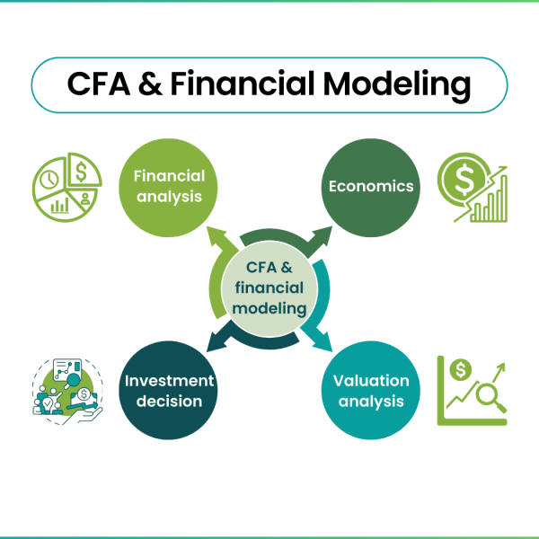 How Is CFA Related To Financial Modeling - Differences, Syllabus