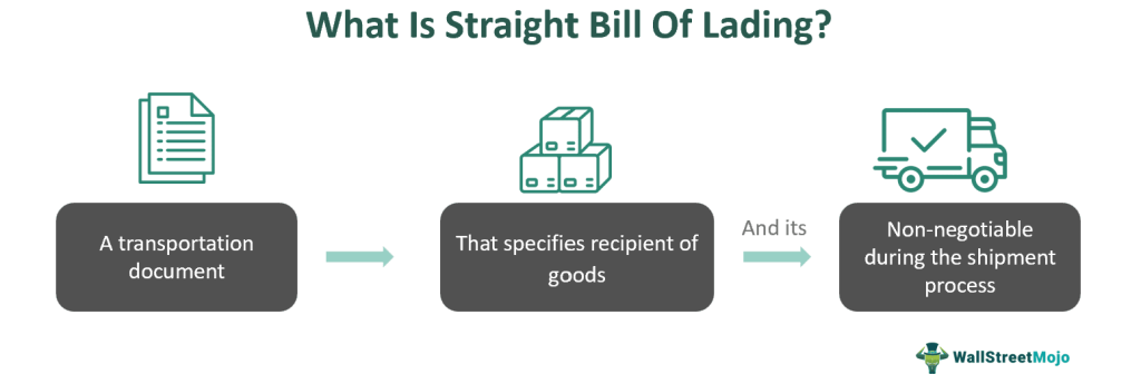 Straight Bill of Lading - What It Is, Form, Examples, Vs Bill Of lading
