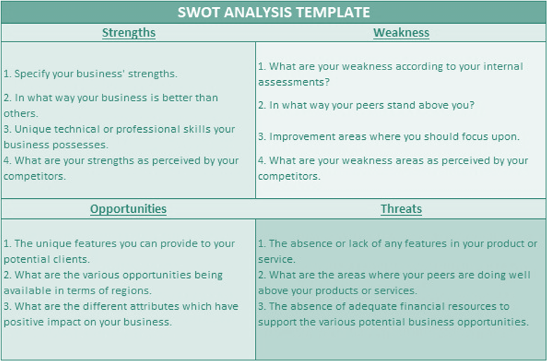 Swot Analysis Template - Purpose, Components, Importance