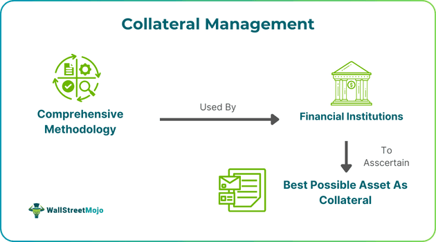 Collateral Management - Definition, Process, Examples