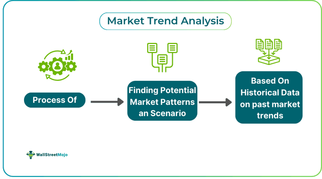Market Trends Analysis - What Is It, Examples