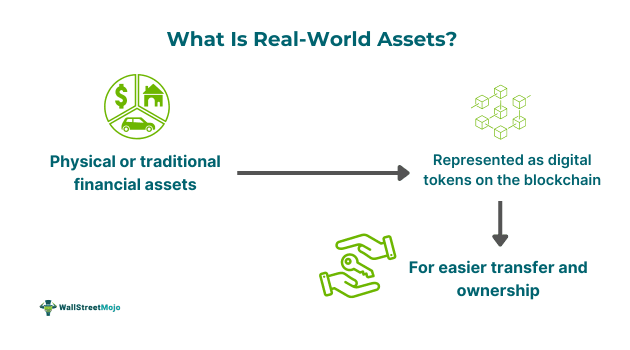 Real-World Assets - What Is It, Examples, Benefits
