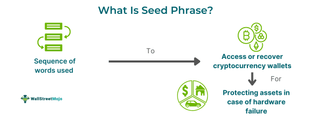 Seed Phrase - What Is It, Examples, Vs Private Key