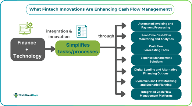 How Fintech Innovations Enhance Cash Flow Management