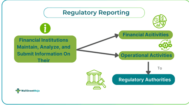 Regulatory Reporting - What It Is, Examples, Types